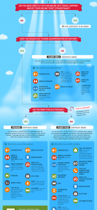 Operator creates guide to stop ATOL confusion - TravelMole