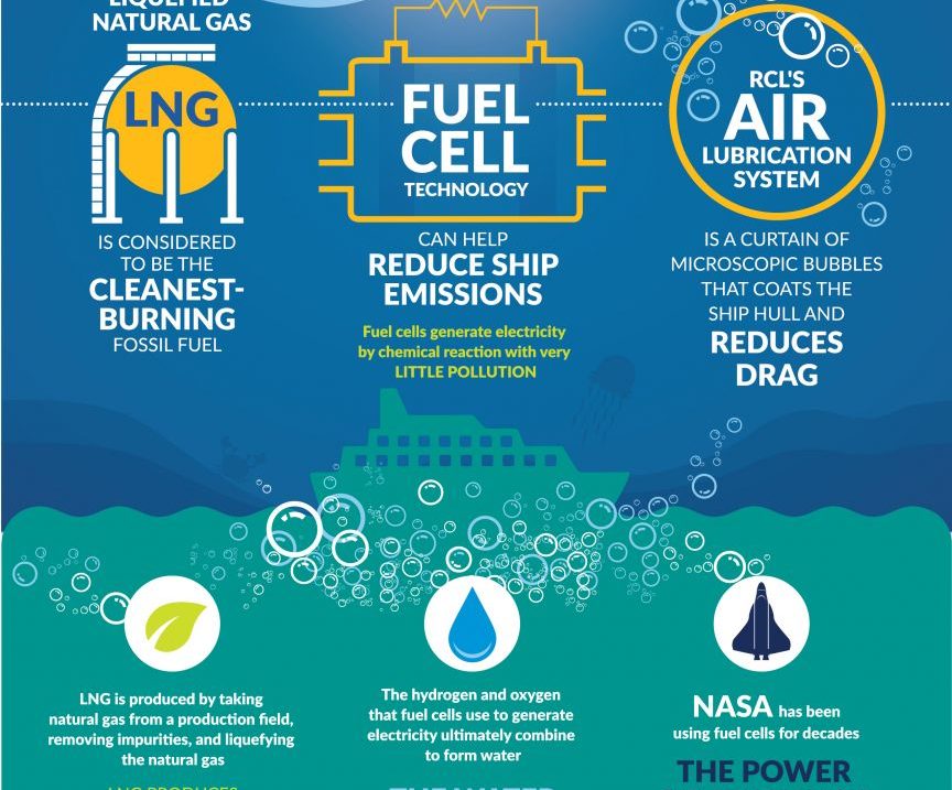 Royal Caribbean orders third Icon-class ship - TravelMole