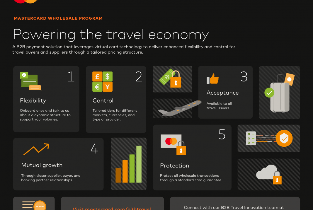 Latest travel innovation: A deep dive into the Mastercard Wholesale Program